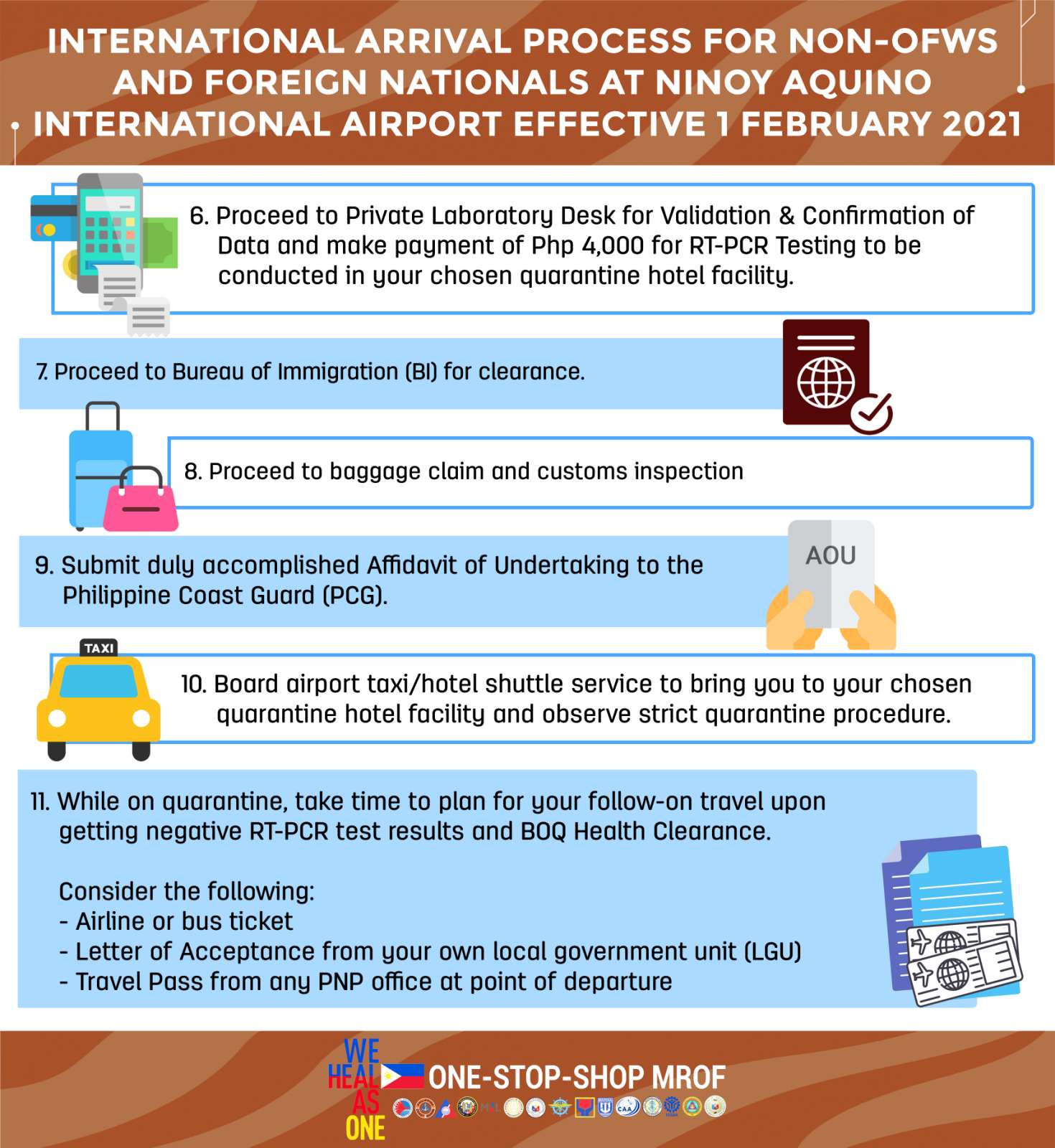 ADVISORY - INTERNATIONAL ARRIVAL PROCESS FOR NON-OFWs AT NINOY AQUINO ...