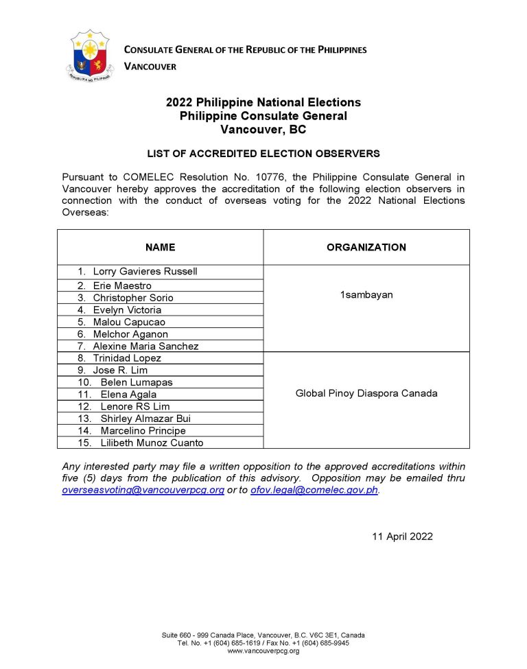 LIST OF ACCREDITED ELECTION OBSERVERS - 2022 Philippine National ...